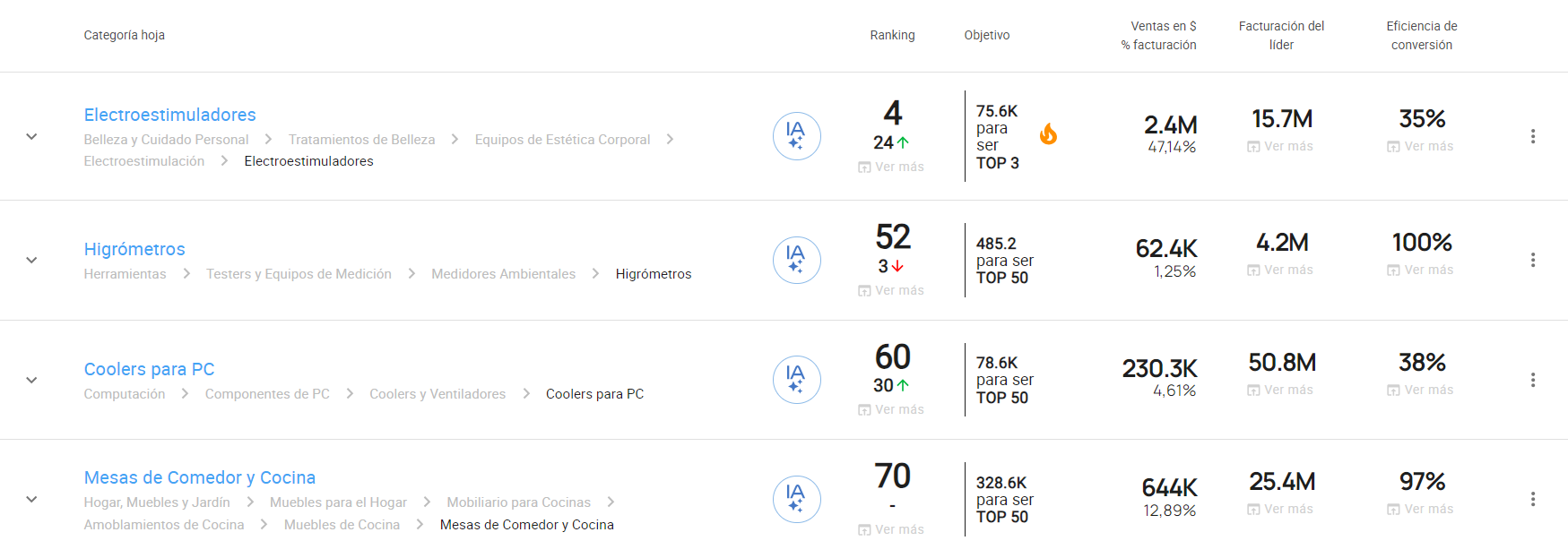 Cómo hacer previsión de demanda en e-commerce con IA